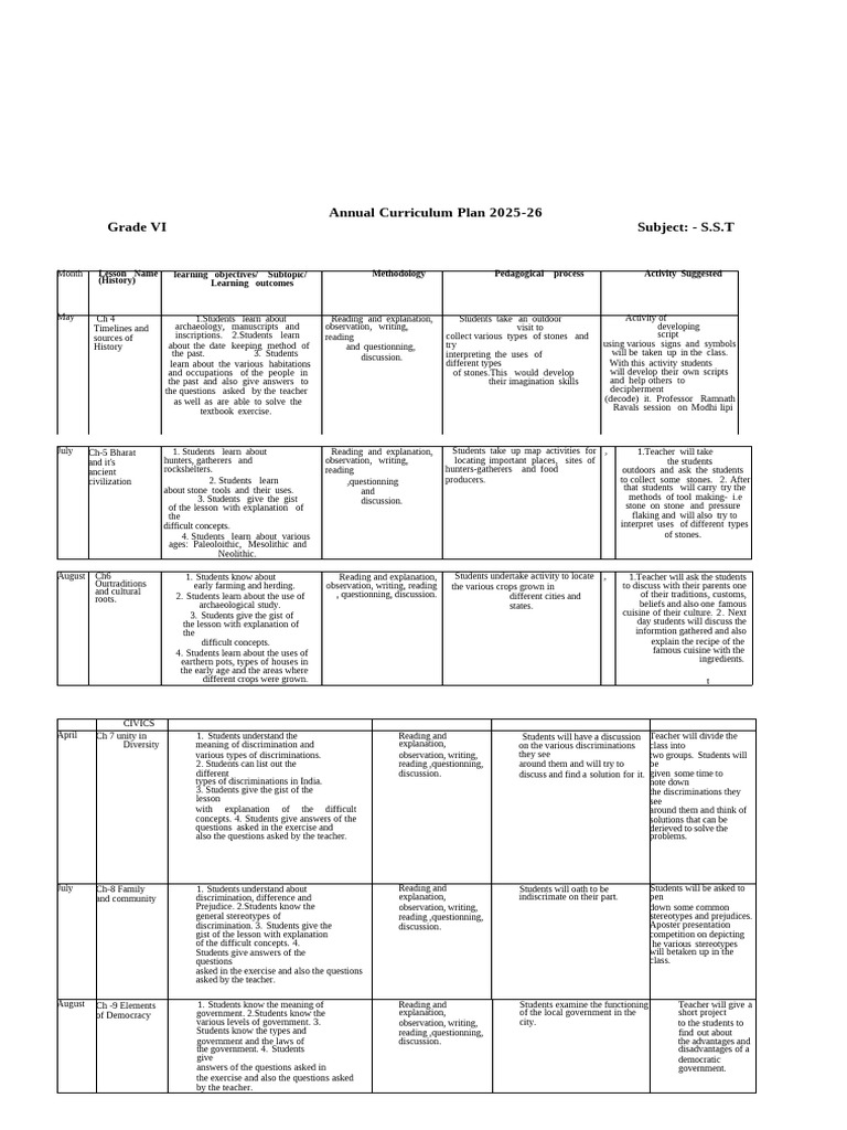 Annual Curriculum Plan 2025-26 Grade Vi Subject: - S.S.T | PDF | Earth ...