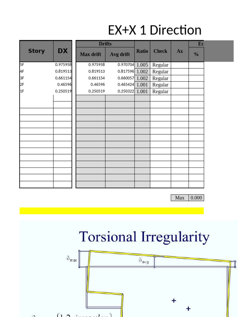 Eccentricity and Drift Analysis Report | PDF