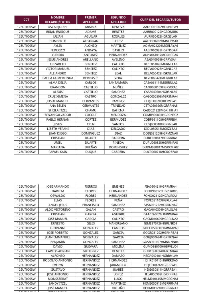 Entrega Tarjetas Ems y Jef - 1202 | PDF