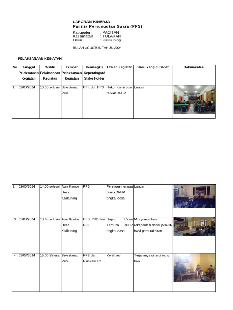 Lapkin Agustus | PDF