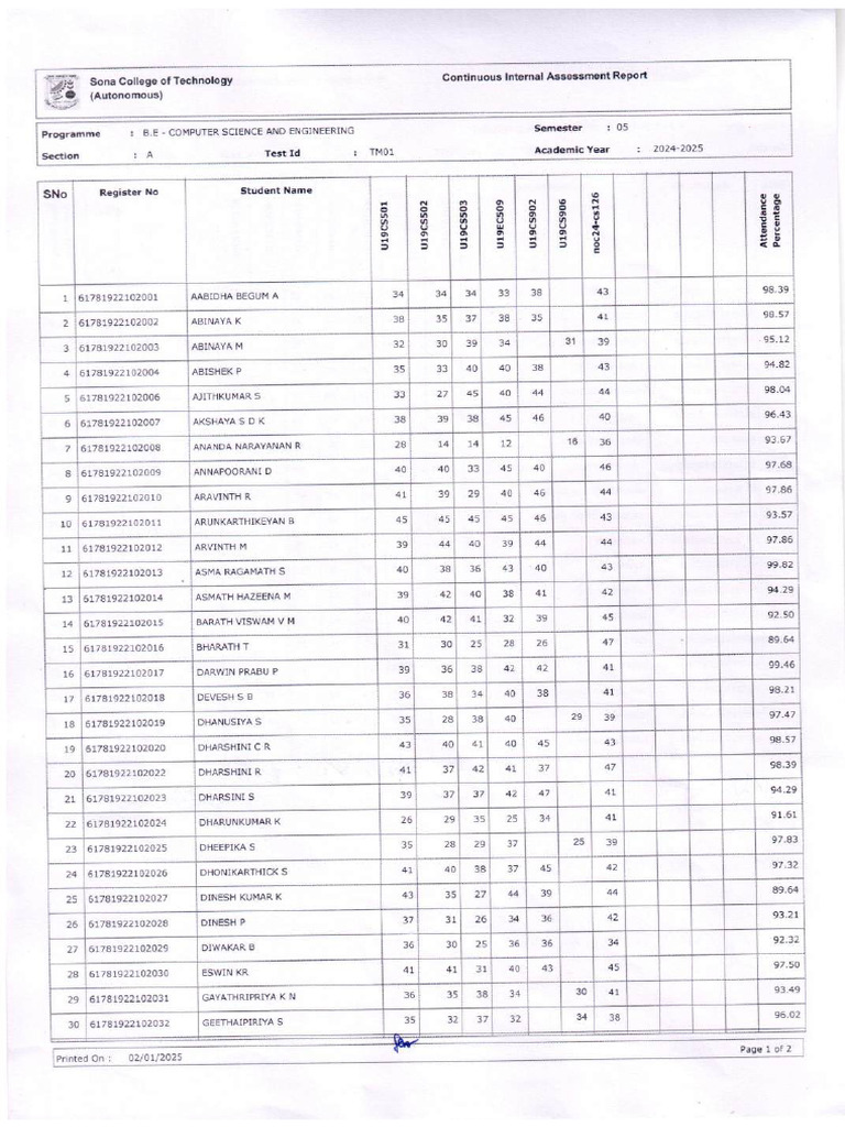 5-Semester-Mark Sheet-Compressed | PDF