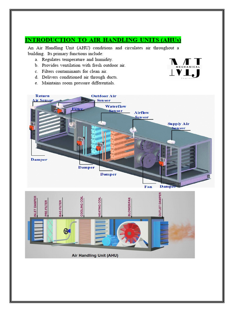 Understanding AHU - The Heart of HVAC Systems | PDF | Duct (Flow ...