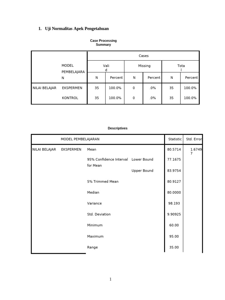 Uji Normalitas Apek Pengetahuan | PDF | Median | Variance