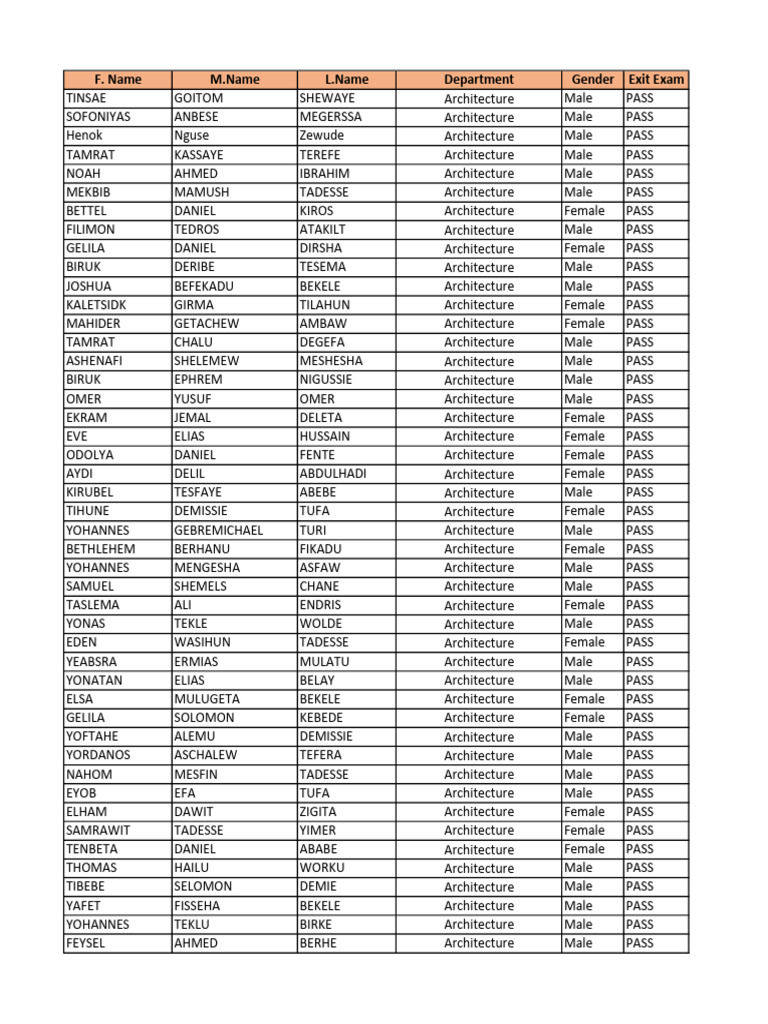 2022 Graduation List - Moi University | PDF