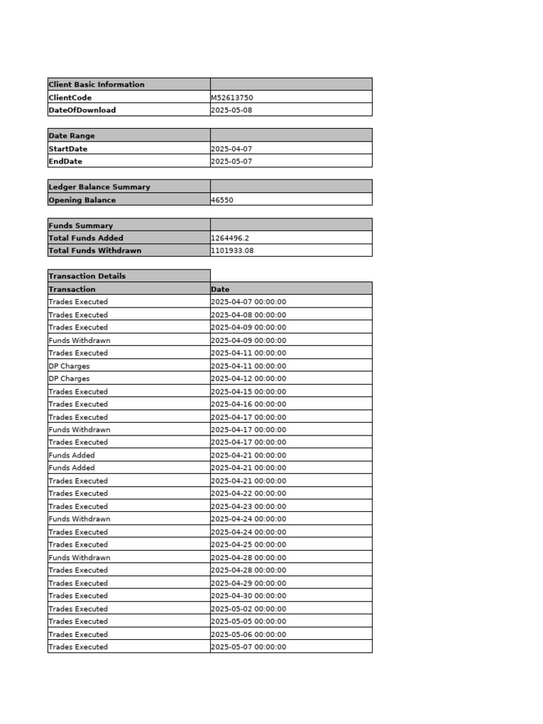 Client Basic Information Clientcode Dateofdownload | PDF | Financial ...