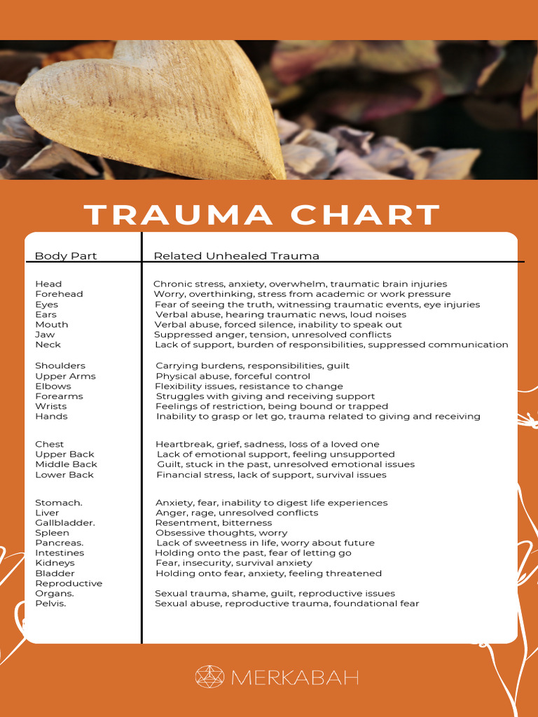 Trauma Chart PDF MNJ _250415_204951 | PDF | Psychological Trauma | Anxiety