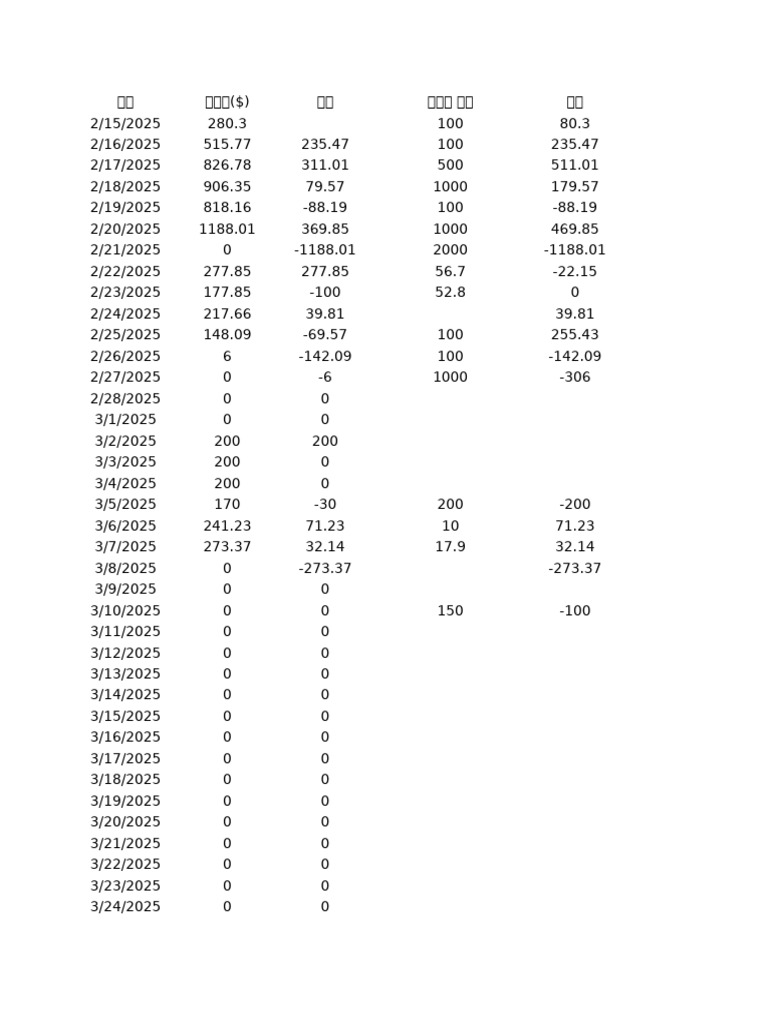 POKER Bank CASH 2000dollor Challange | PDF