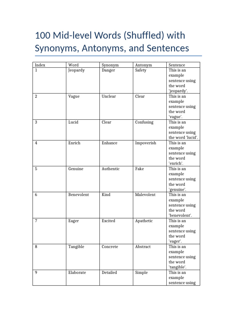 Shuffled Mid Level Words With Index | PDF