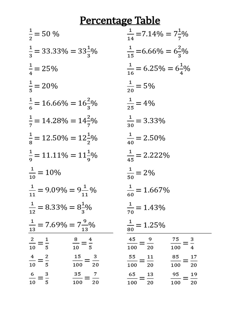 Percentage Table | PDF