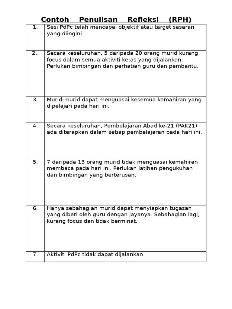 Contoh Penulisan Refleksi RPH PRA PDF | PDF