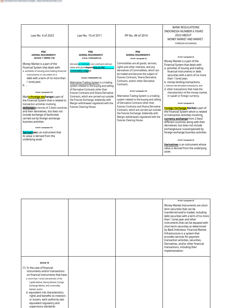 Pengertian Pasar Valas Dan Derivatif UU 4 2023.id - en | PDF ...