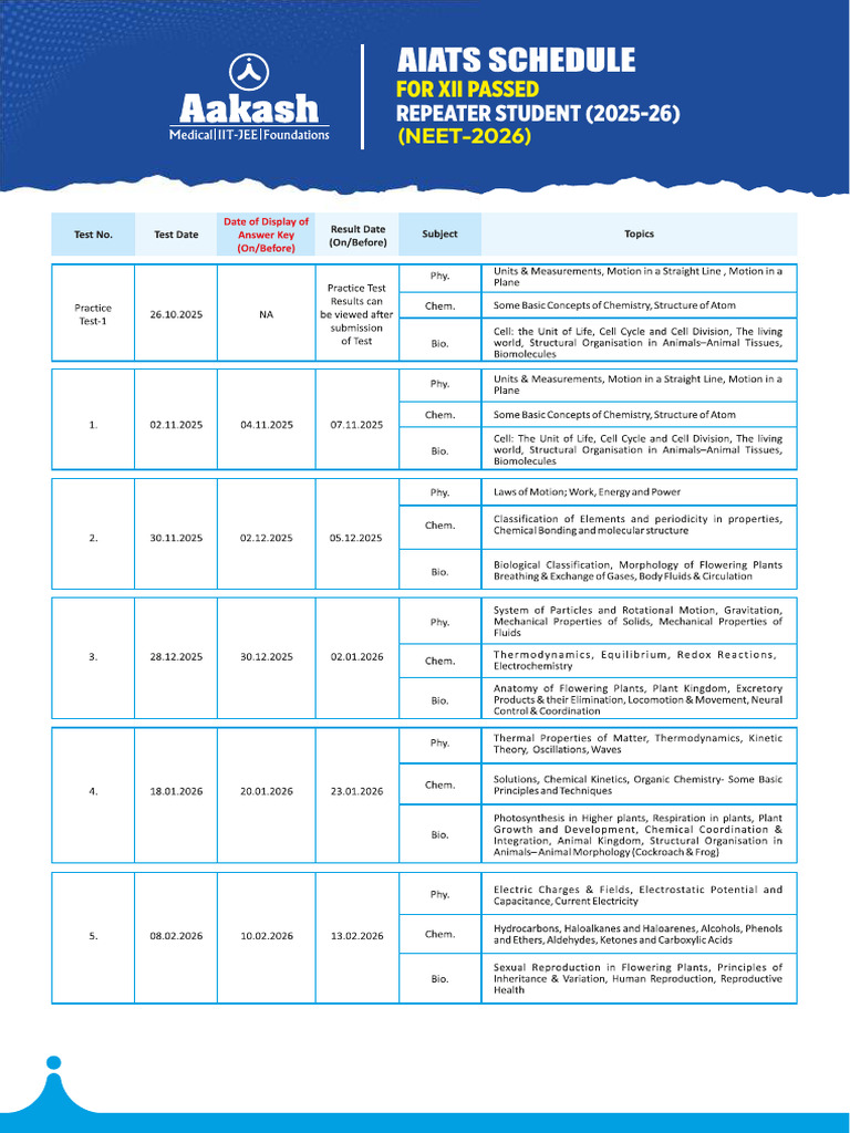 RM Aiats 2025-26 Schedule | PDF