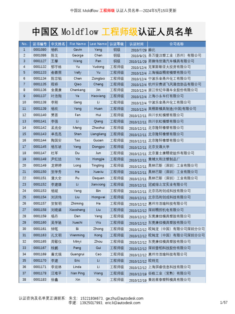 Engineer Level | PDF