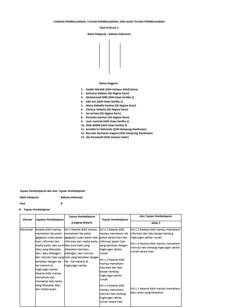 CAPAIAN PEMBELAJARAN Bahasa Indonesia | PDF