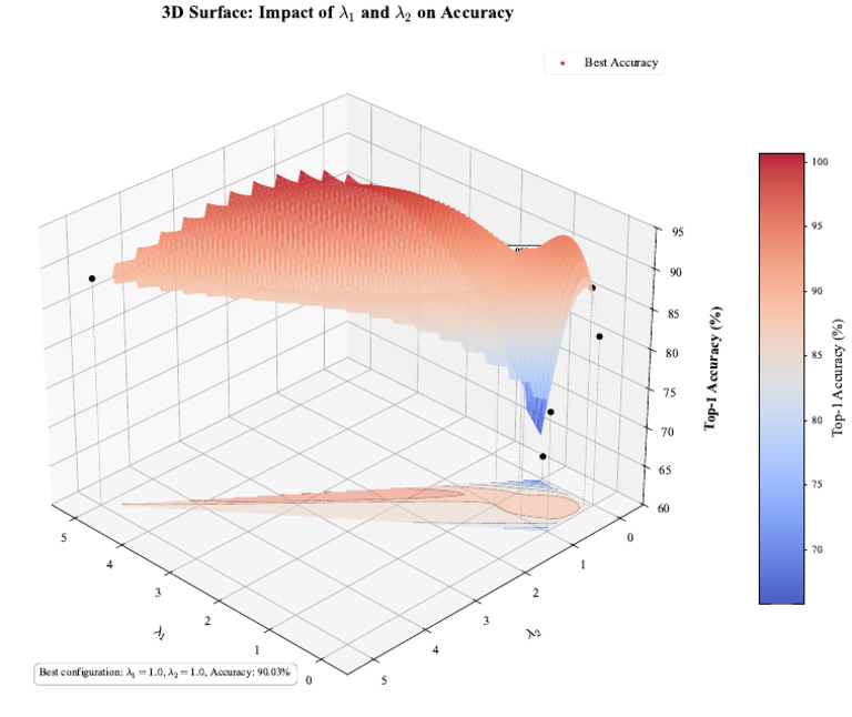 Lambda 3d Surface | PDF