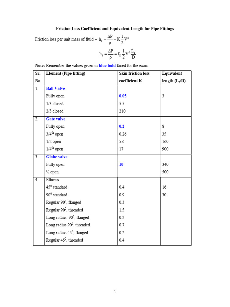 Friction Loss Coefficients for Pipe Fittings | PDF | Pipe (Fluid ...