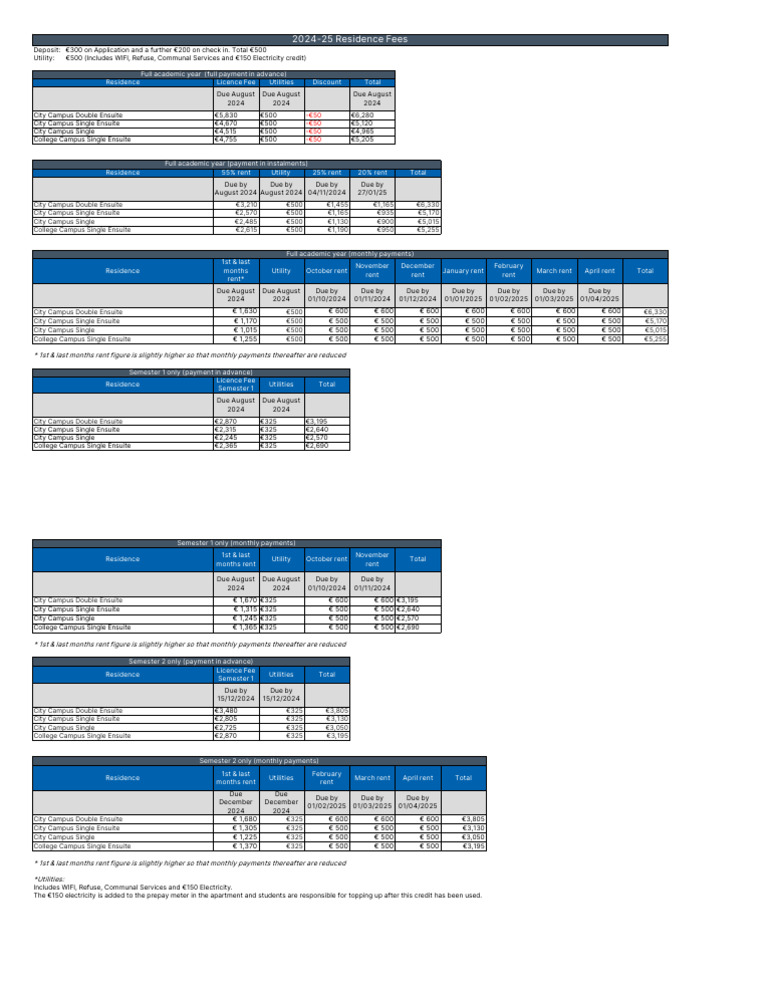 2024 25 SETU Residence Fees v1 | PDF | Payments | Money
