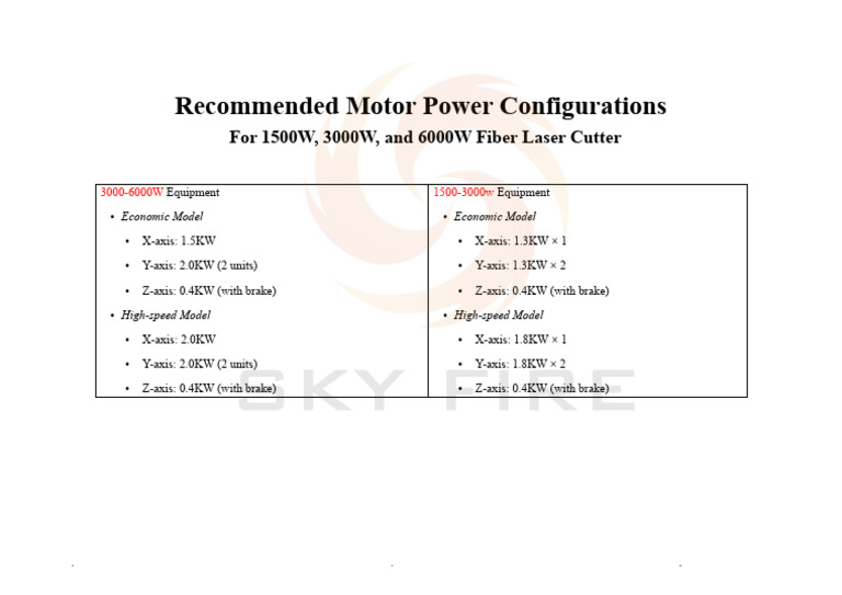 Recommended Motor Power Configurations | PDF
