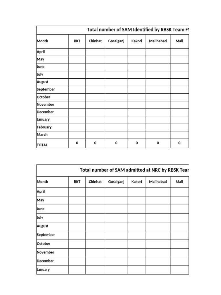 5.total Sam Identification and NRC Admission FY 2025-26 | PDF