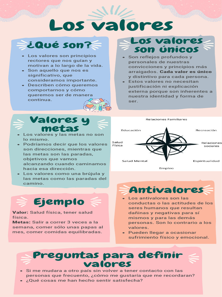 Definición y Ejemplos de Valores | PDF