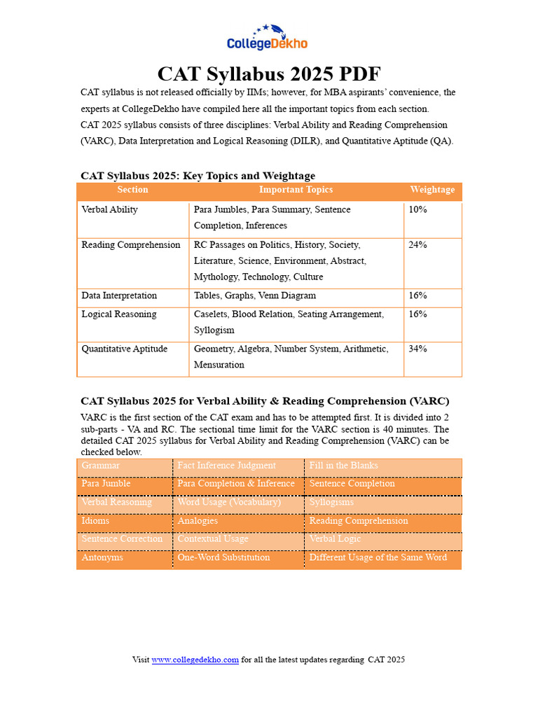 Cat syllabus | PDF | Trigonometry | Mathematics