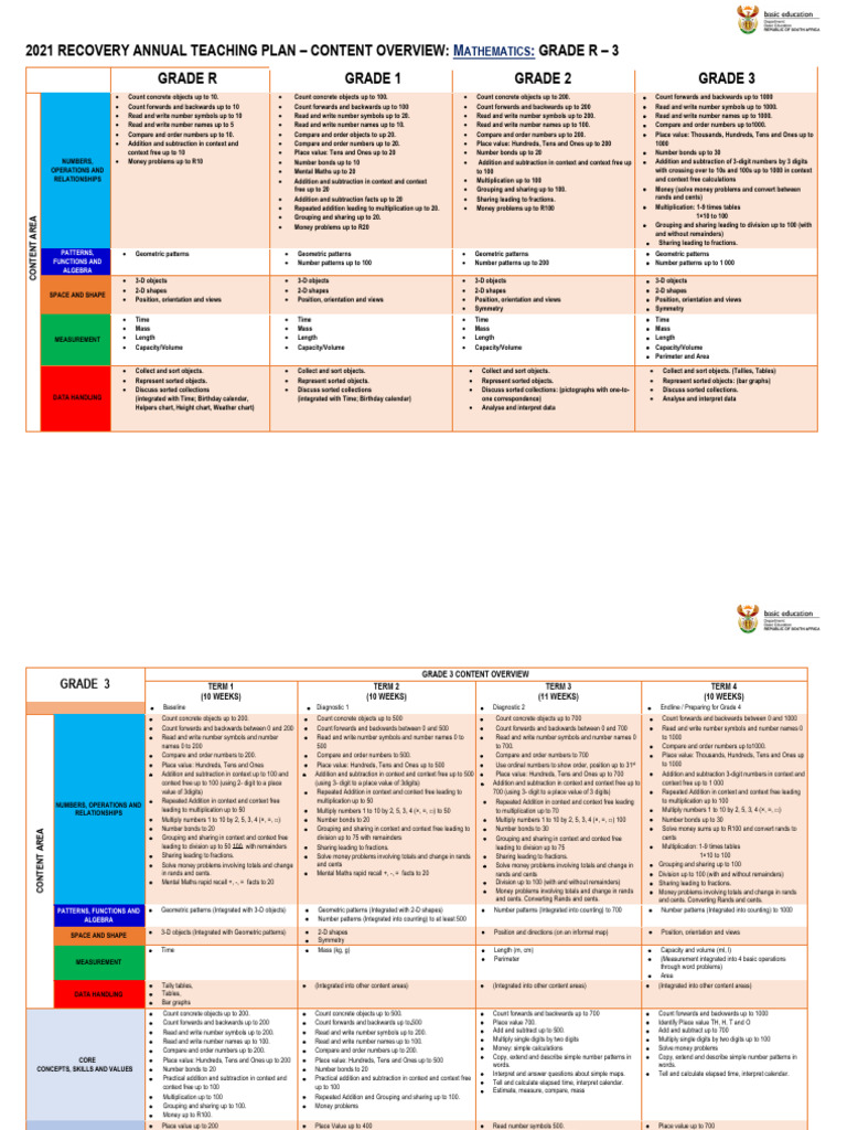 2021 ATP Mathematics Grade 3 Term 2 FINAL | PDF | Multiplication ...