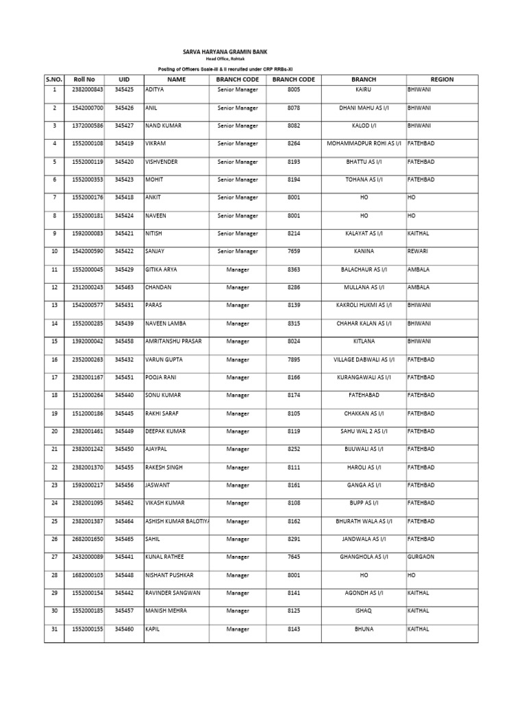 S.NO. Roll No UID Name Branch Code Branch Code Branch Region | PDF