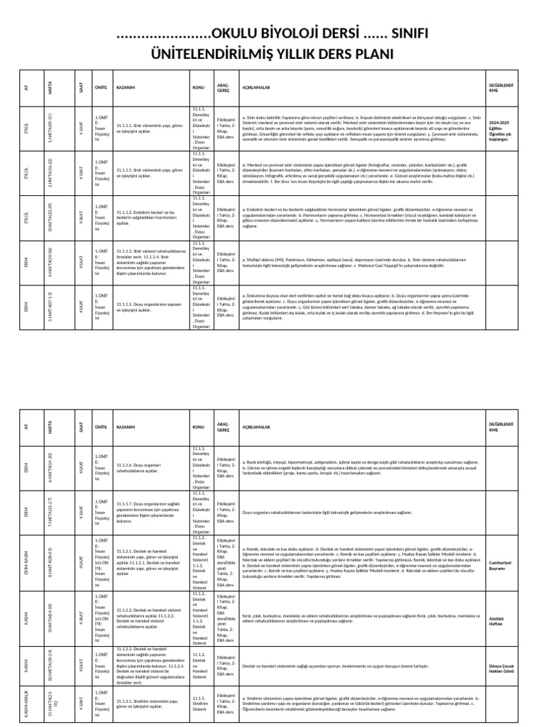 Biyoloji Unitelendirilmis Yillik Plan | PDF