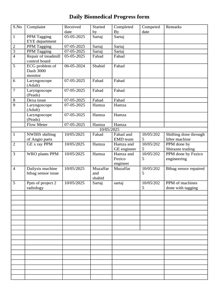 Daily Biomedical Progress form | PDF