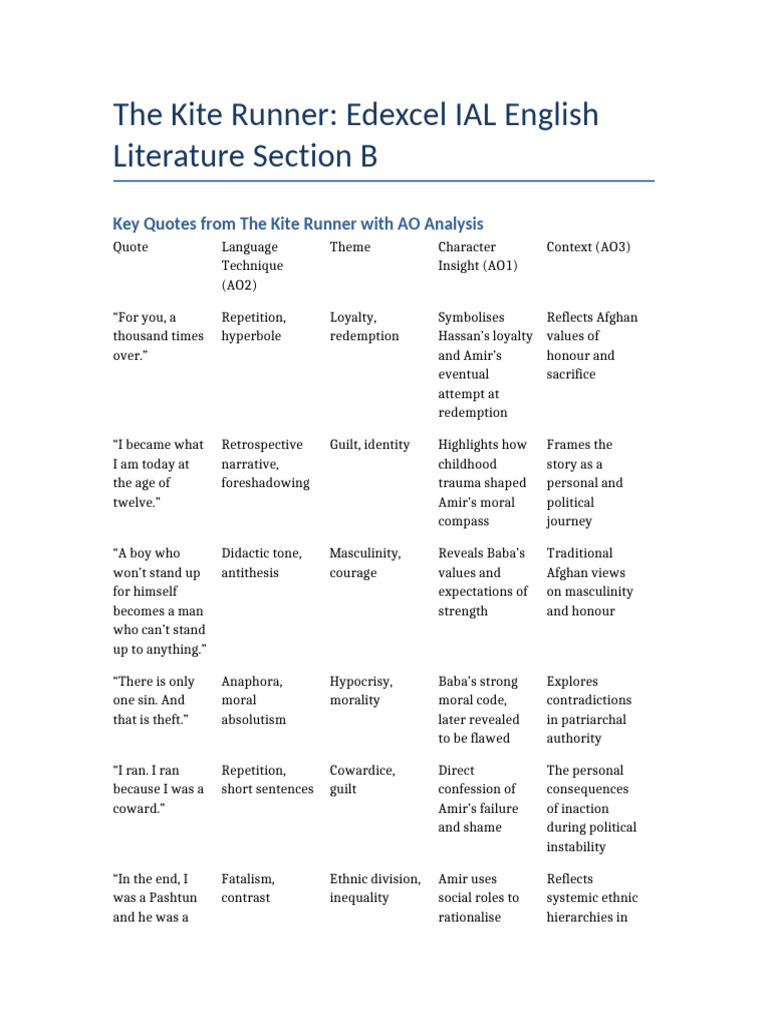 Kite Runner Quotes AO Analysis | PDF