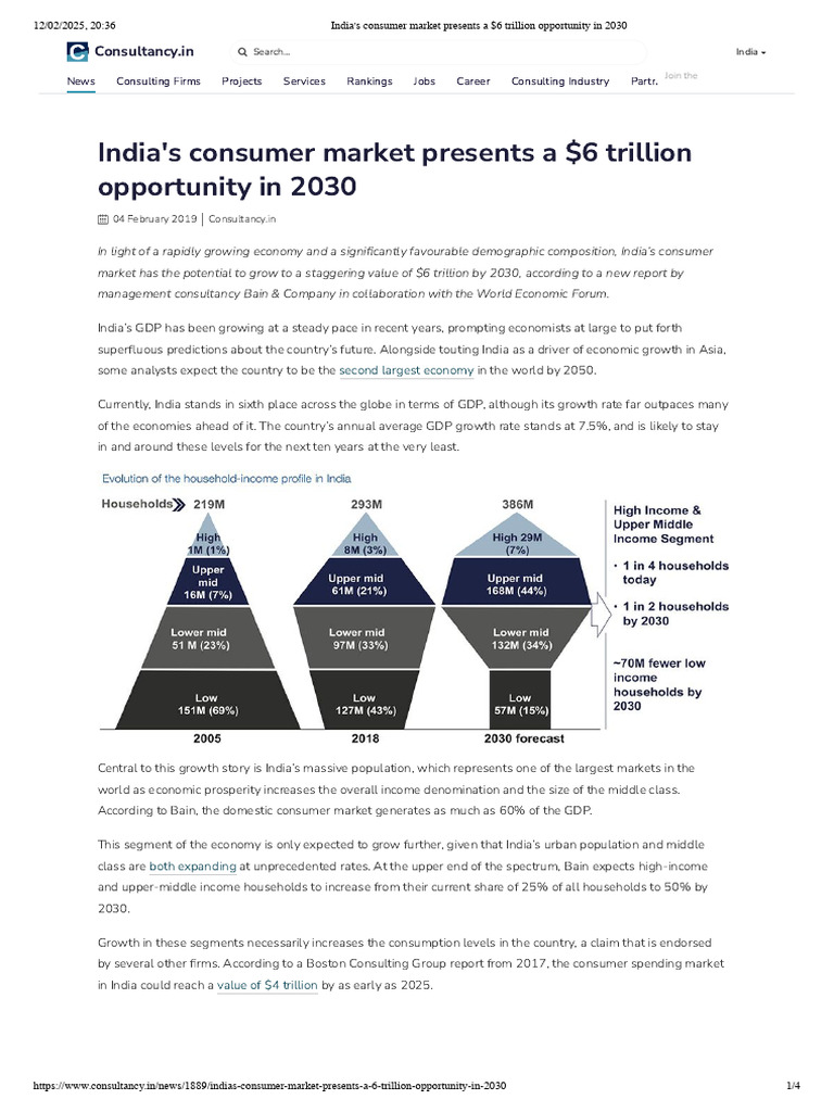 India's $6 Trillion Consumer Market by 2030 | PDF | Economic Growth ...