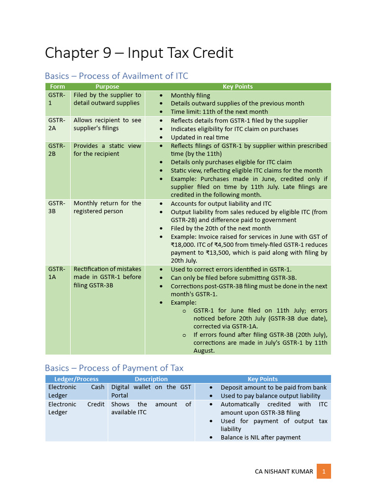 Chapter 9 - Input Tax Credit | PDF | Fiber Optic Communication | Invoice