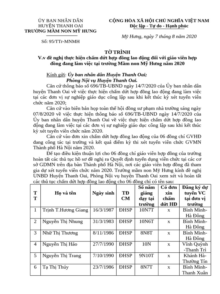 To trinh ve viec de nghi UBND huyen ra QD cham dut HDLD cho 6 GVHD nam 2020 | PDF