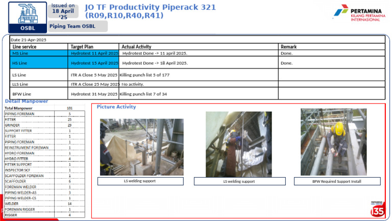 Piperack 321 by JO TF Productivity 21 April 2025 | PDF