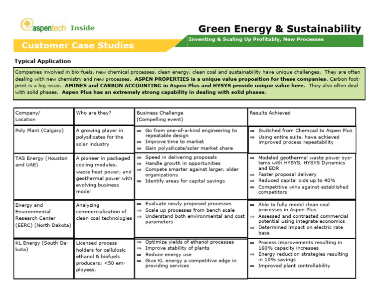 Case Study Summary - Green Energy V1 | PDF | Sustainable Energy | Biofuel