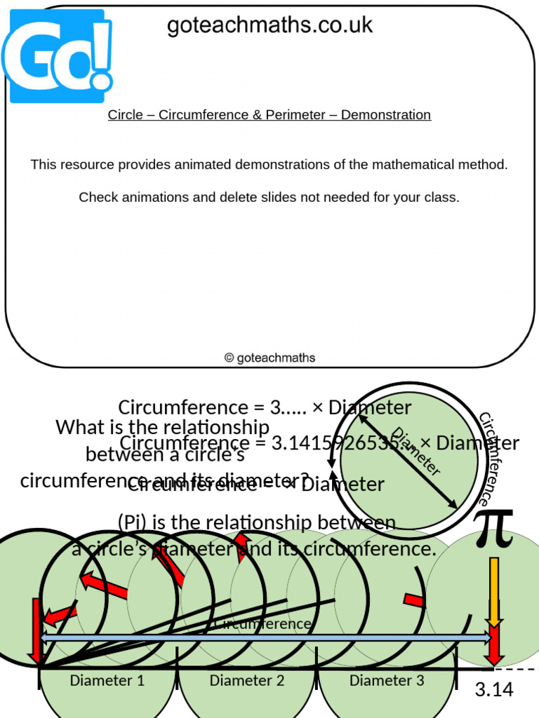 Circle Circumference Perimeter Demonstration | PDF | Circle | Pi