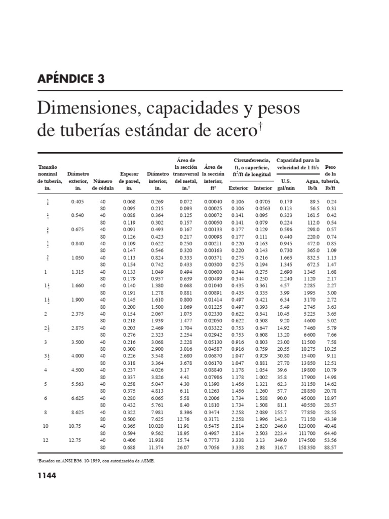 Tablas Datos Tubos | PDF | Materiales | Materiales de construcción