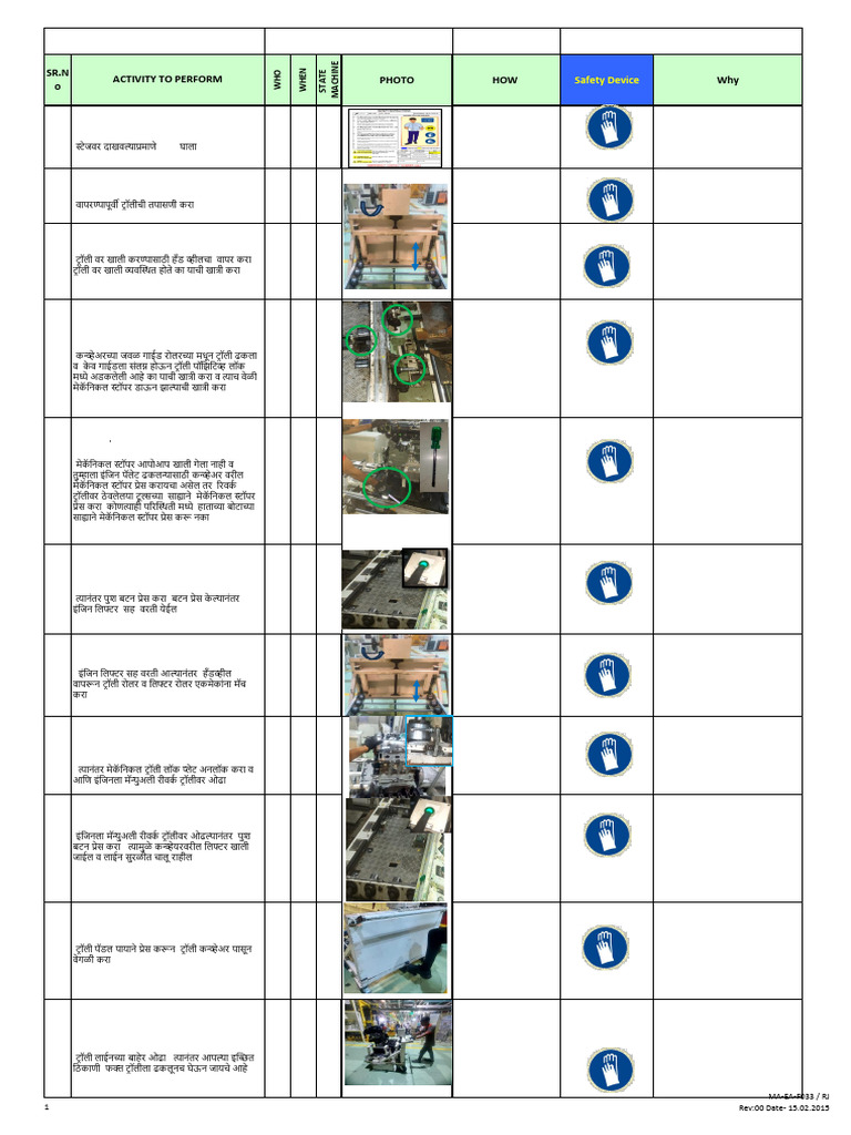 Rework Trolley Handling SOP Fam B - R2 | PDF
