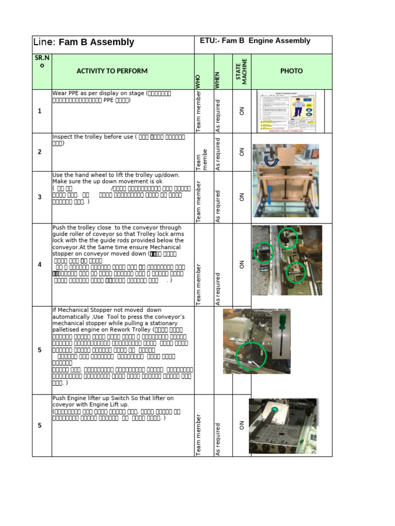 Rework Trolley Handling SOP Fam B - R2 | PDF