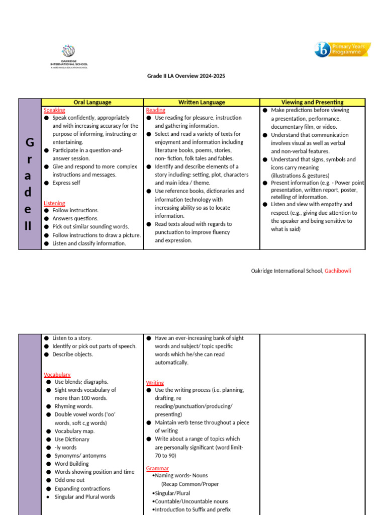 G2 LA Curriculum Overview 2024-25 | PDF | Word | Verb