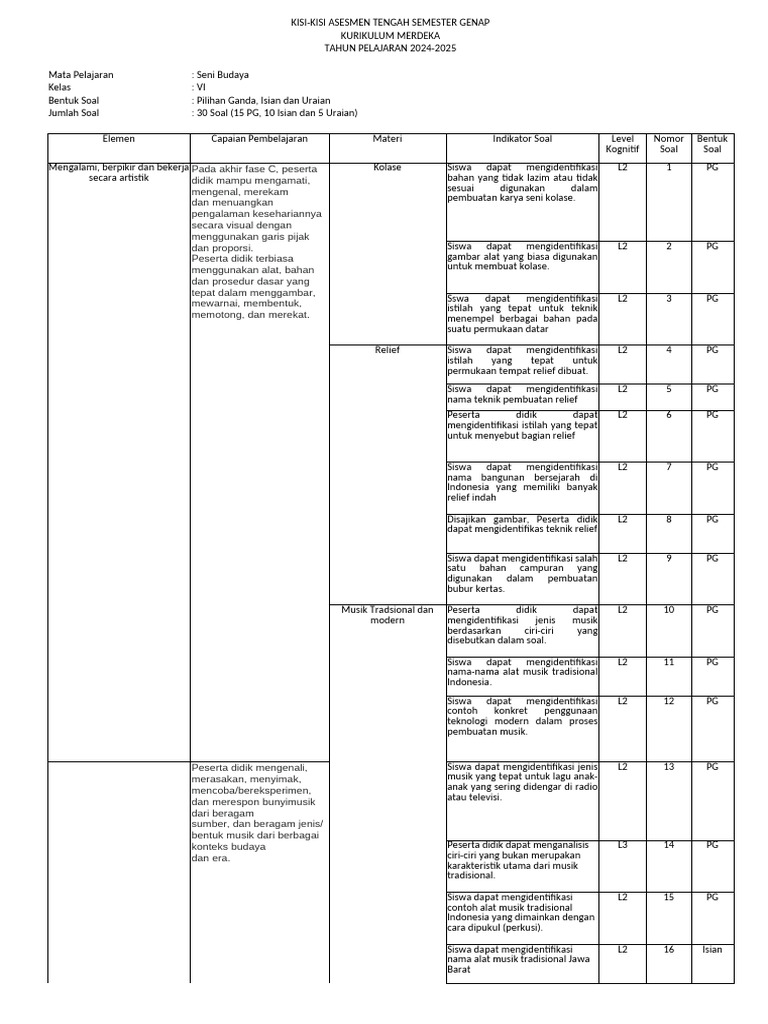 KISI-KISI STS GENAP SENI BUDAYA 2024-2025 | PDF