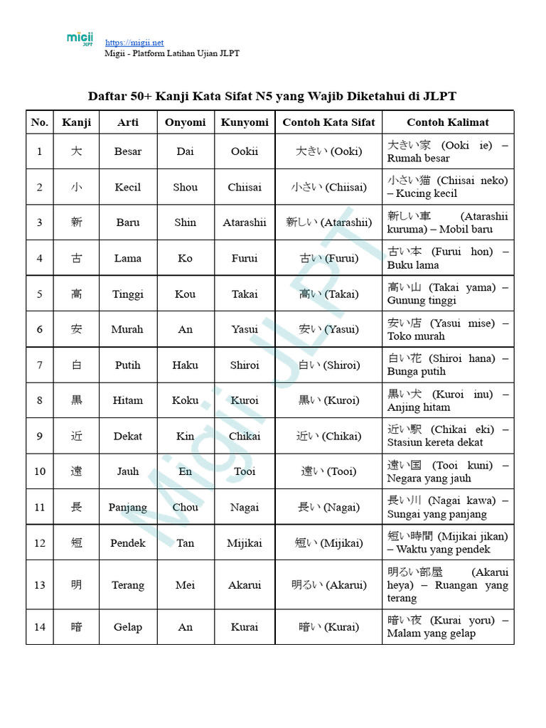 Kanji Kata Sifat n5 - 2 | PDF