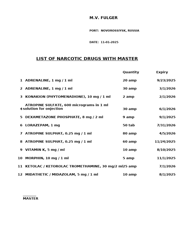 Narcotic Drug Inventory List | PDF