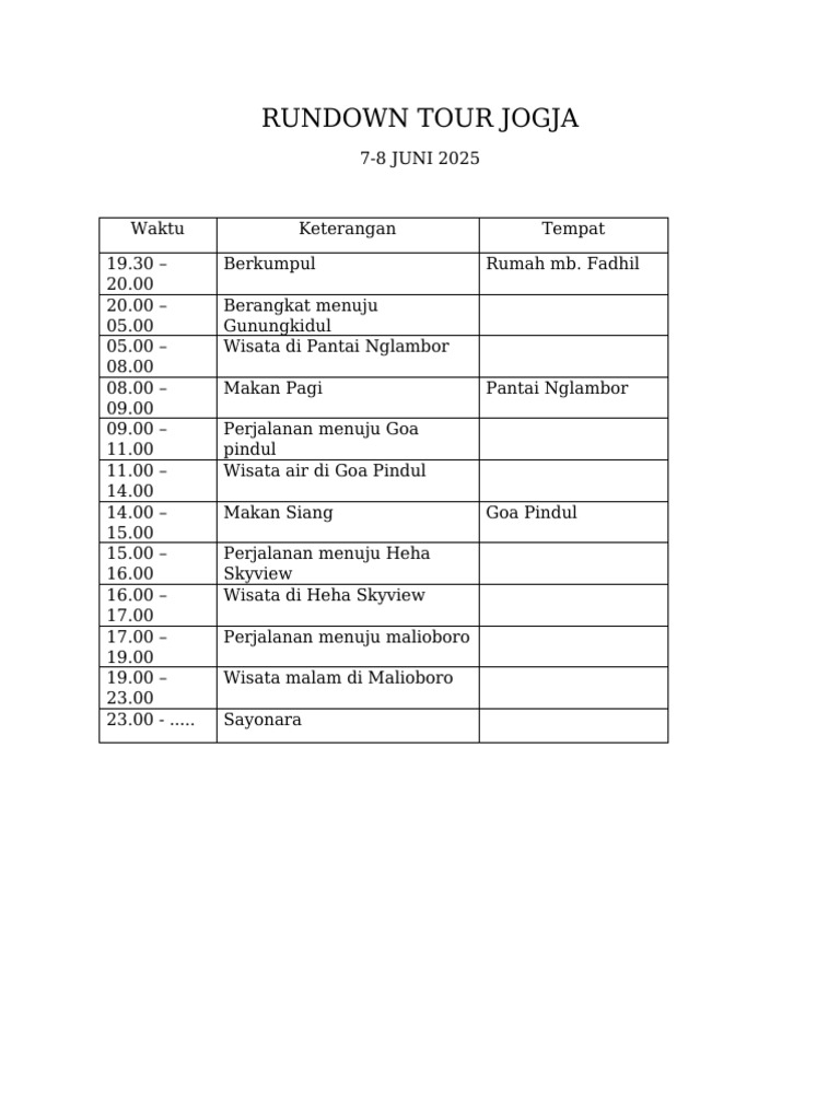 Rundown Tour Jogja 2025 | PDF