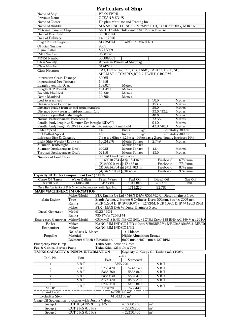 Ship Particulars-28.03.2023 | PDF | Ships | Tonnage