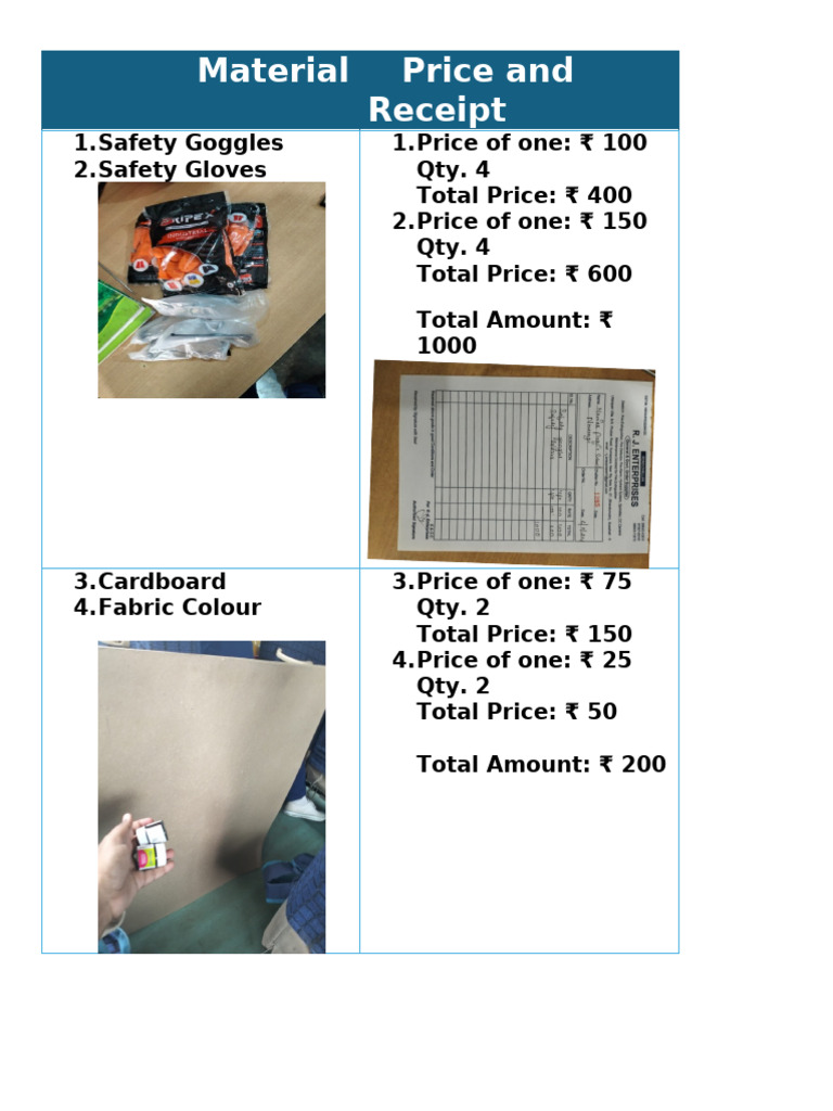 Tel Prototype Items List | PDF