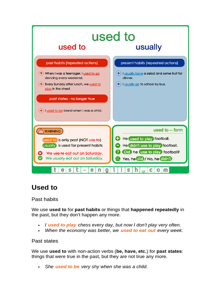 Understanding "Used To" in English | PDF