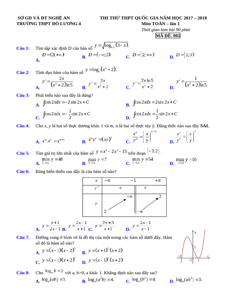 Onluyen - VN - 100 Ä Á Thi Thá THPT Quá C Gia 2021 - 2022 Mã N Toã¡n | PDF