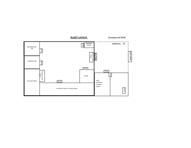 Layout | PDF