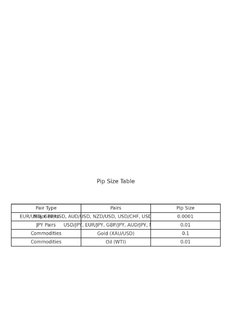 Pip Size Query Landscape Fixed | PDF